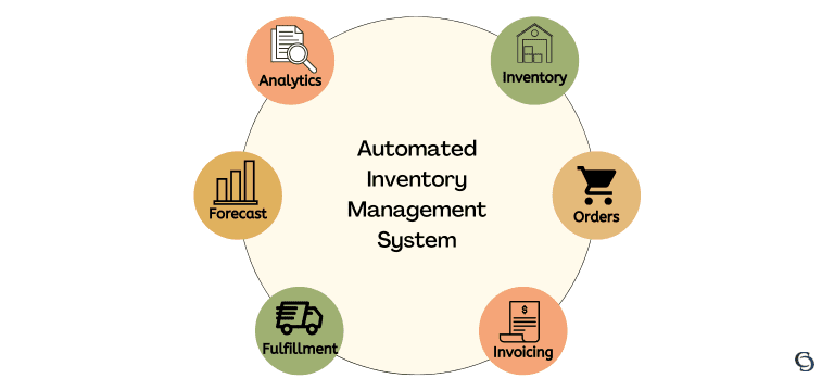 Areas to Automate in Your E-commerce Business - Inventory Management ... Areas to Automate in Your E-commerce Business - Inventory Management ...